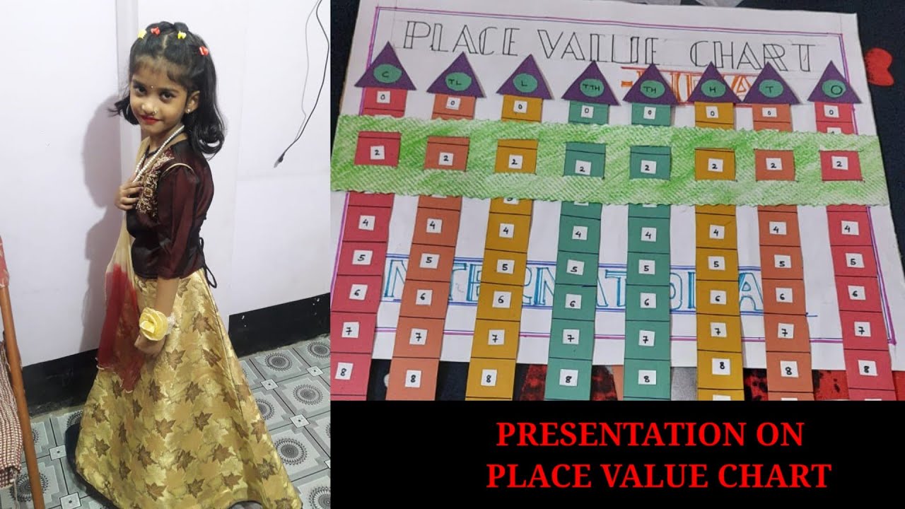 PRESENTATION ON PLACE VALUE CHART#PLACE VALUE CHART#PLACE VALUE ...
