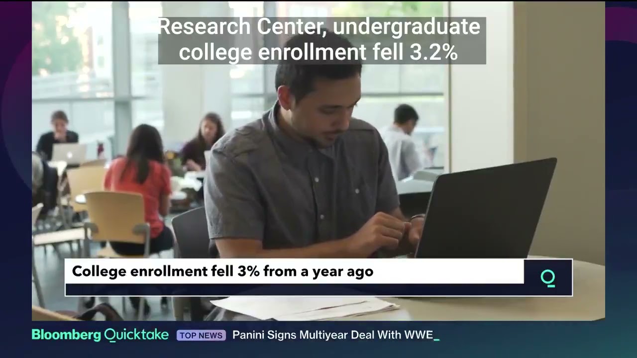 U.S. enrollment in college is down year-over-year - YouTube