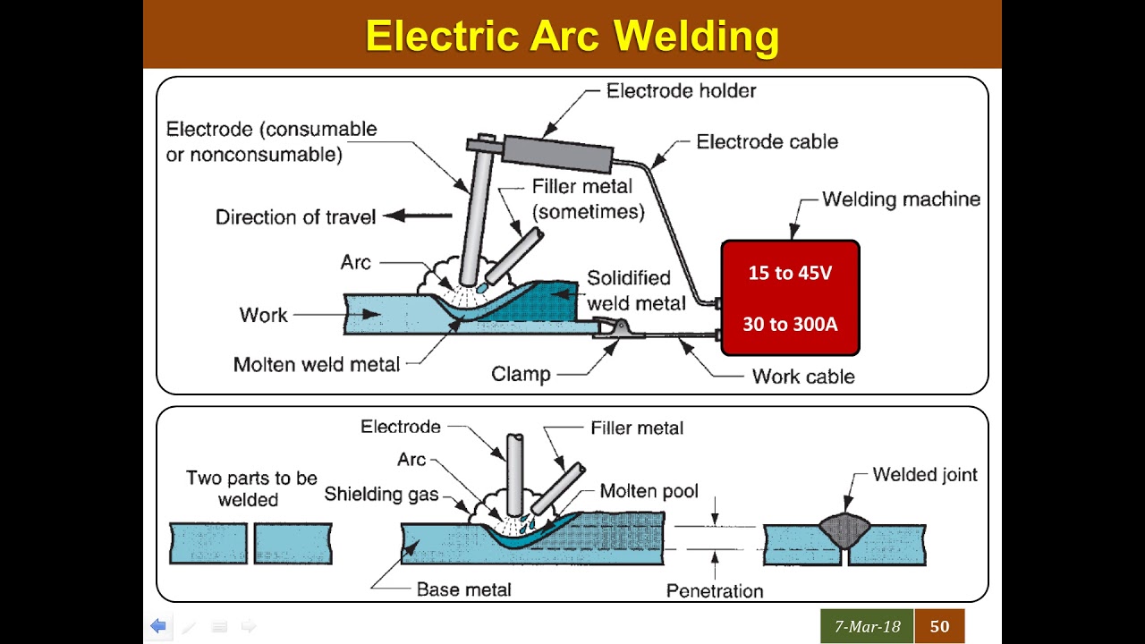 BME 3.3 METAL JOINING ELECTRIC ARC WELDING, BRAZING , SOLDERING - YouTube