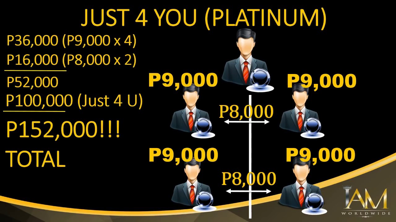 I AM Worldwide Gold and Platinum Package - YouTube