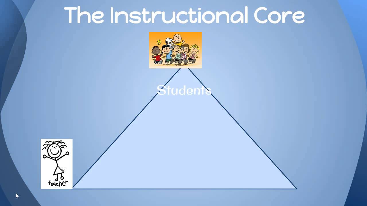 The Instructional Core - YouTube
