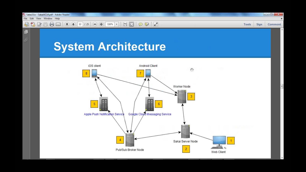 Sakai2Go: A Multi-Platform Sakai Mobile App - YouTube