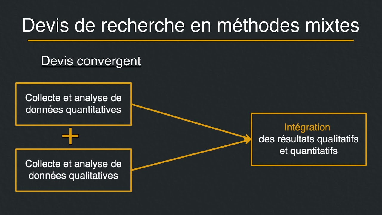 Qu’est-ce que les méthodes de recherche mixtes? - YouTube