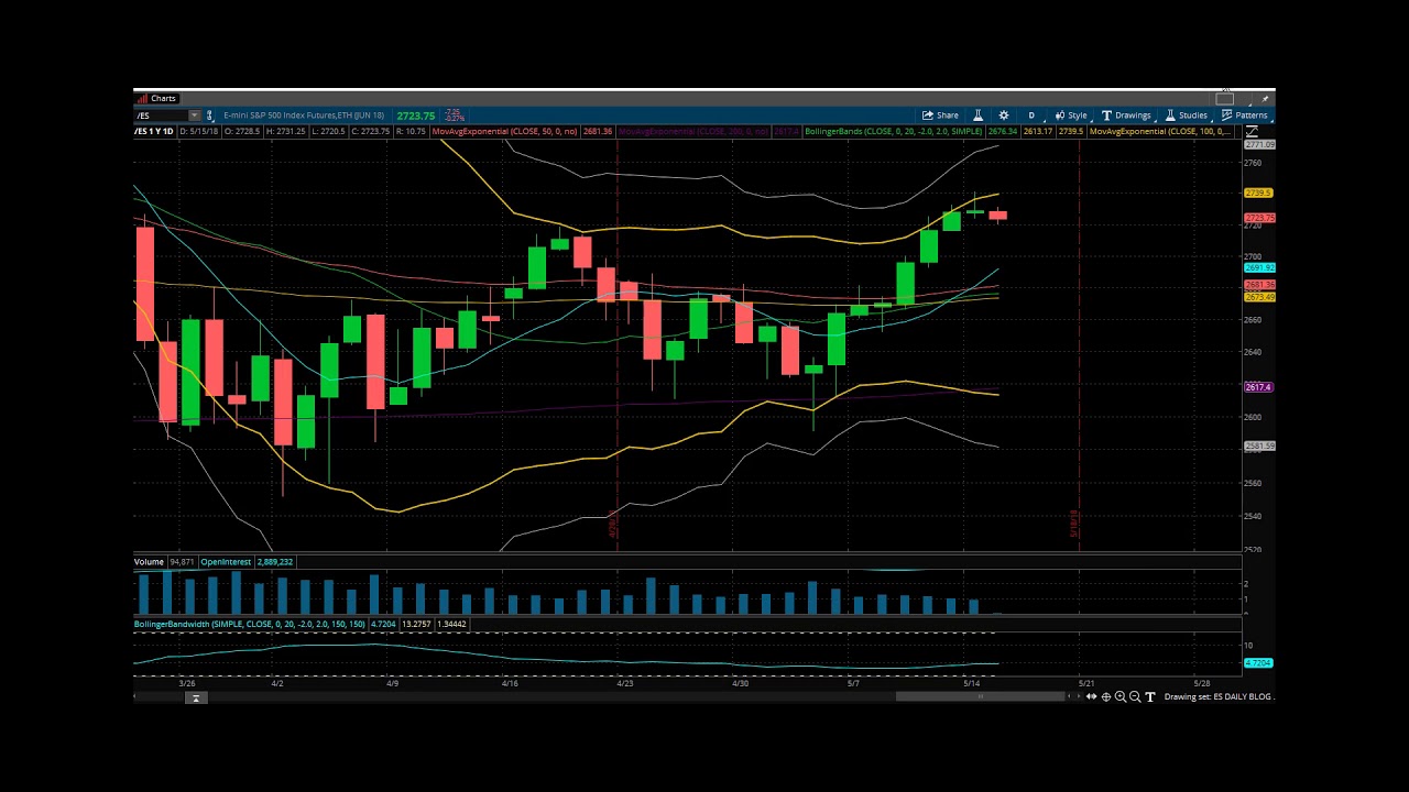 princetontrader-futures-trading-education-s-p-futures-webcast-may-15