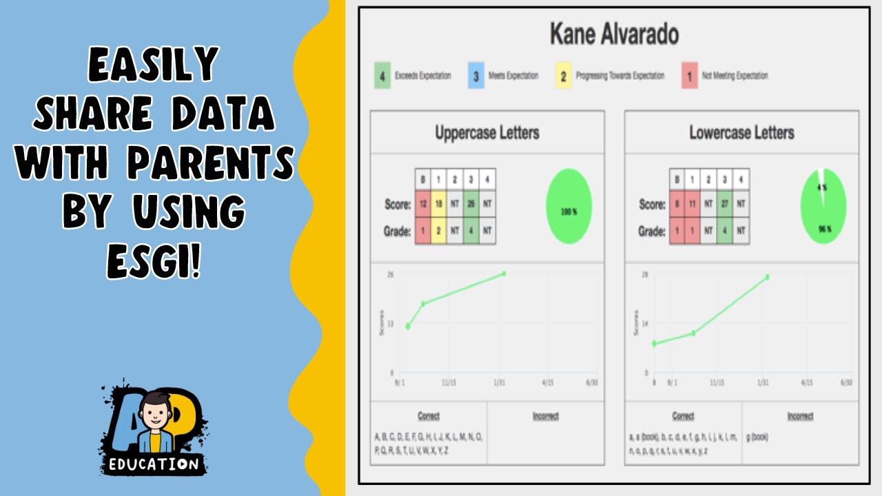 REMOTE LEARNING: Review & Share Data/Reports with Parents! - YouTube