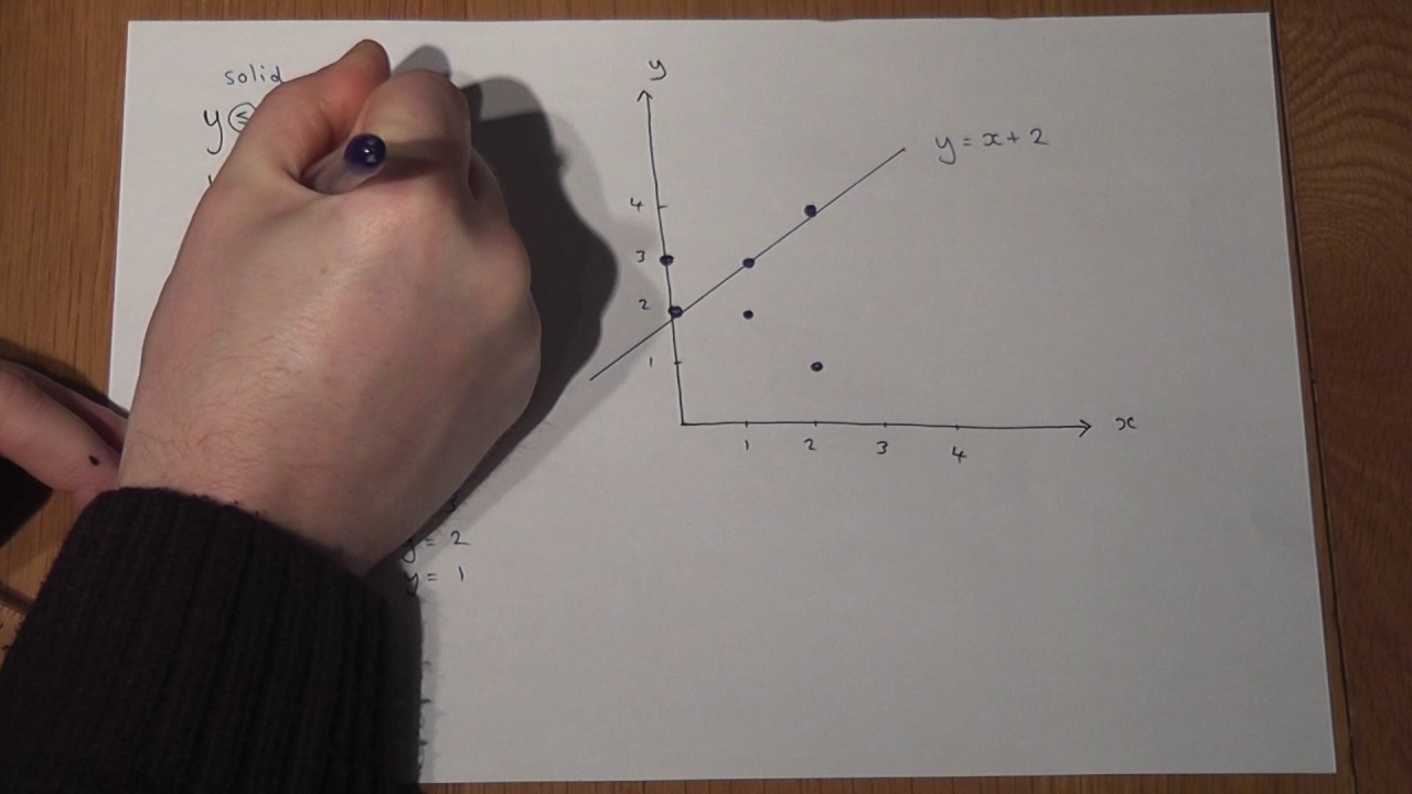 Gcse Maths Graphing Linear Inequalities Easily Youtube