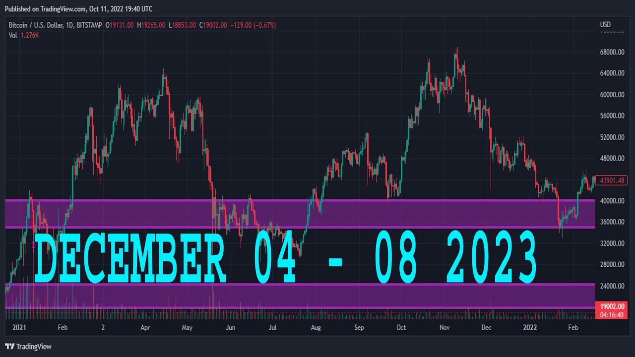 US30 Weekly Forecast | US30 Technical Analysis | DOW JONES Analysis ...
