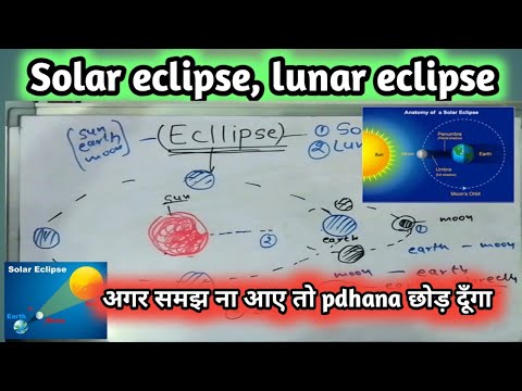 solar system eclipse #solar_eclipse_2020 #lunar_eclipse #upsc_cse #khan ...