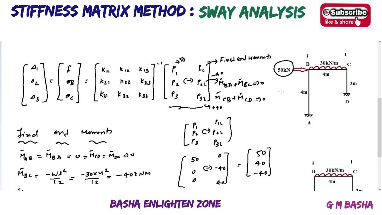 Example 6: Stiffness matrix method : sway analysis - G M Basha - YouTube