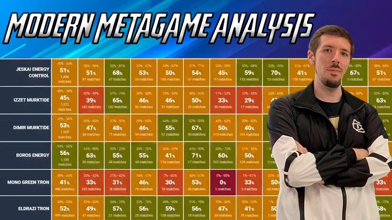Modern Metagame Analysis | SEP 2024 - YouTube