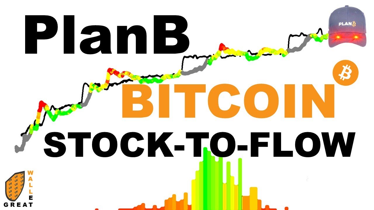 Stock-to-Flow & Bitcoin 🟥 Bodenbildung im S2F von PlanB (Vorsicht ...
