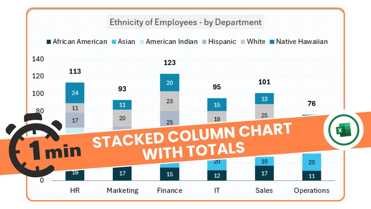 Quick Excel Charts: Stacked Column Charts with Totals - YouTube