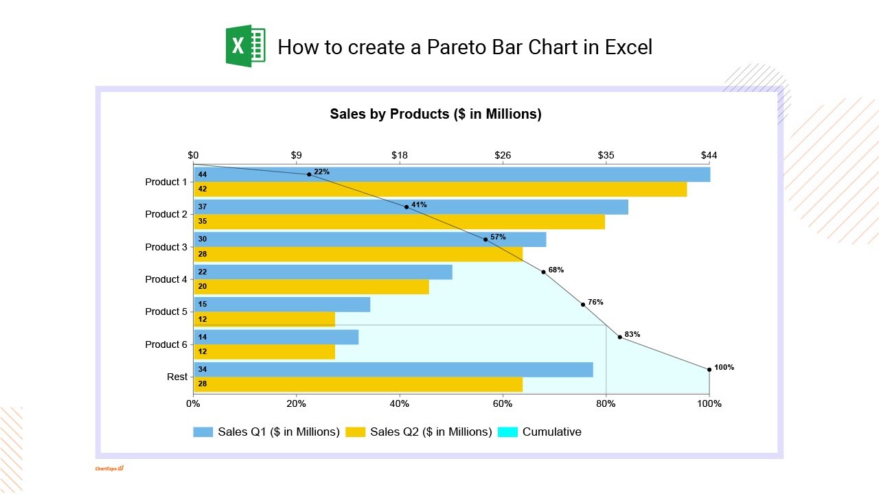Build a Pareto Bar Chart Like a Pro | Pareto Chart - YouTube