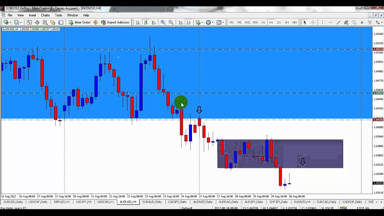 Last Kiss on the AUD/USD 4hr Chart - YouTube