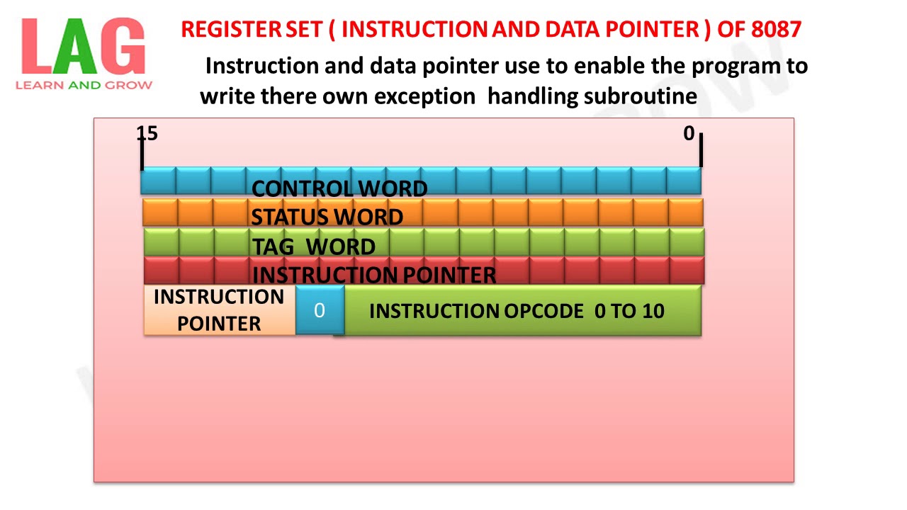 Register Set ( Instruction And Data Pointer )Of 8087 (हिन्दी ) - YouTube