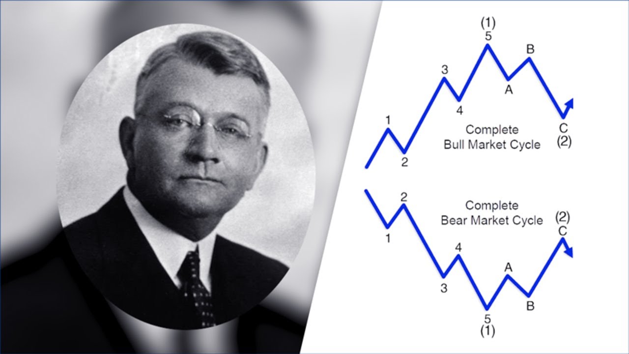 Ralph Nelson Wave Theory