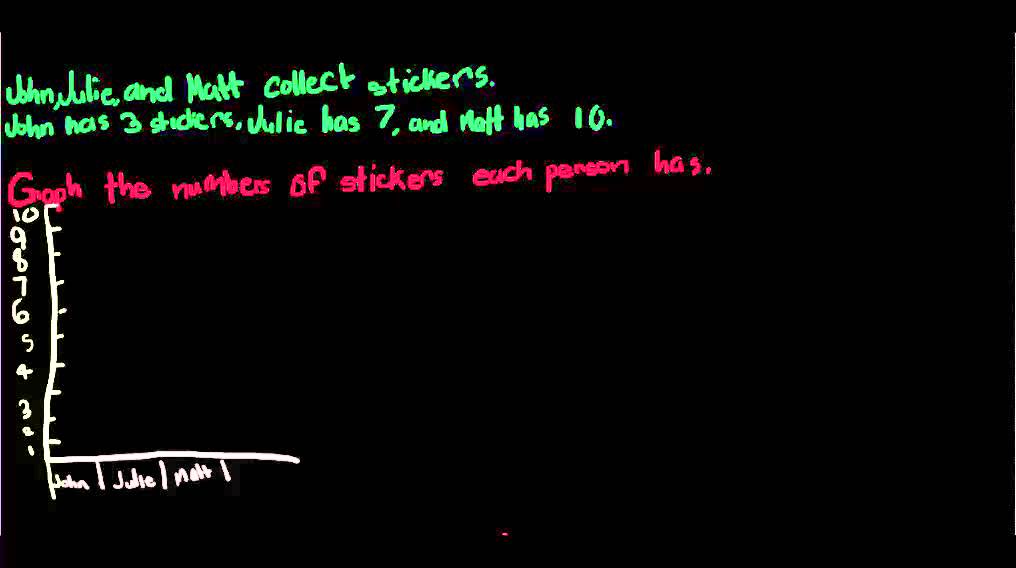 Subtraction And Bar Graph Word Problems YouTube subtraction-and-bar-graph-word-problems-youtube