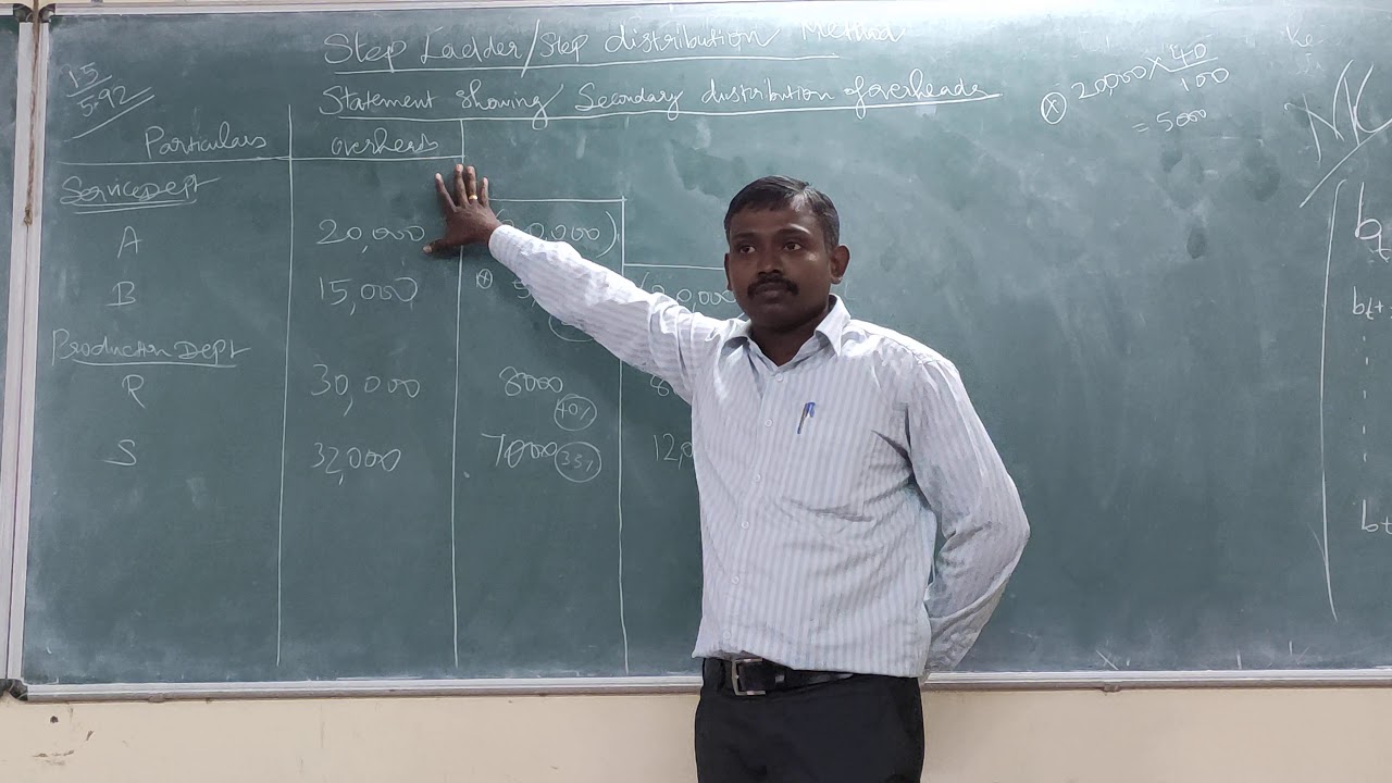 step ladder method - YouTube