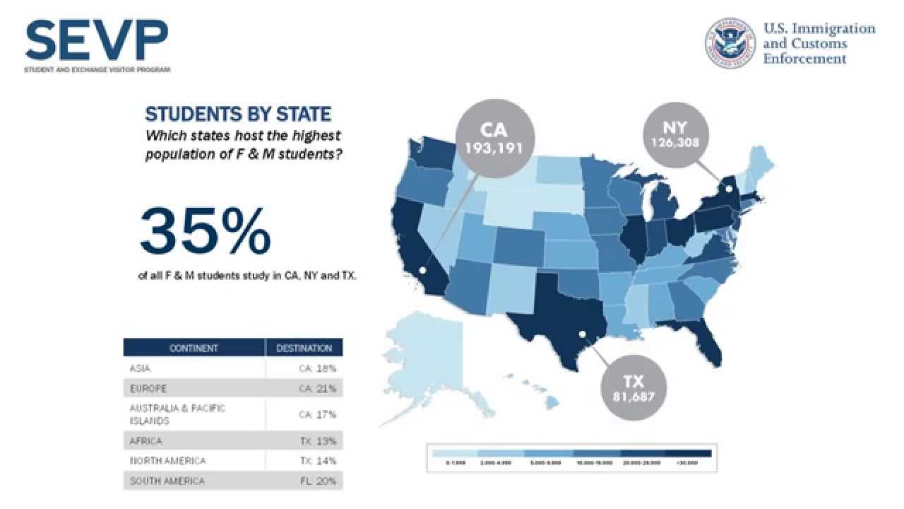 SEVP Report Presentation - YouTube