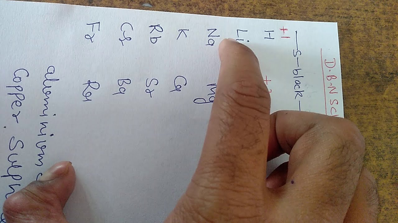 How to write chemical formula of compound - YouTube