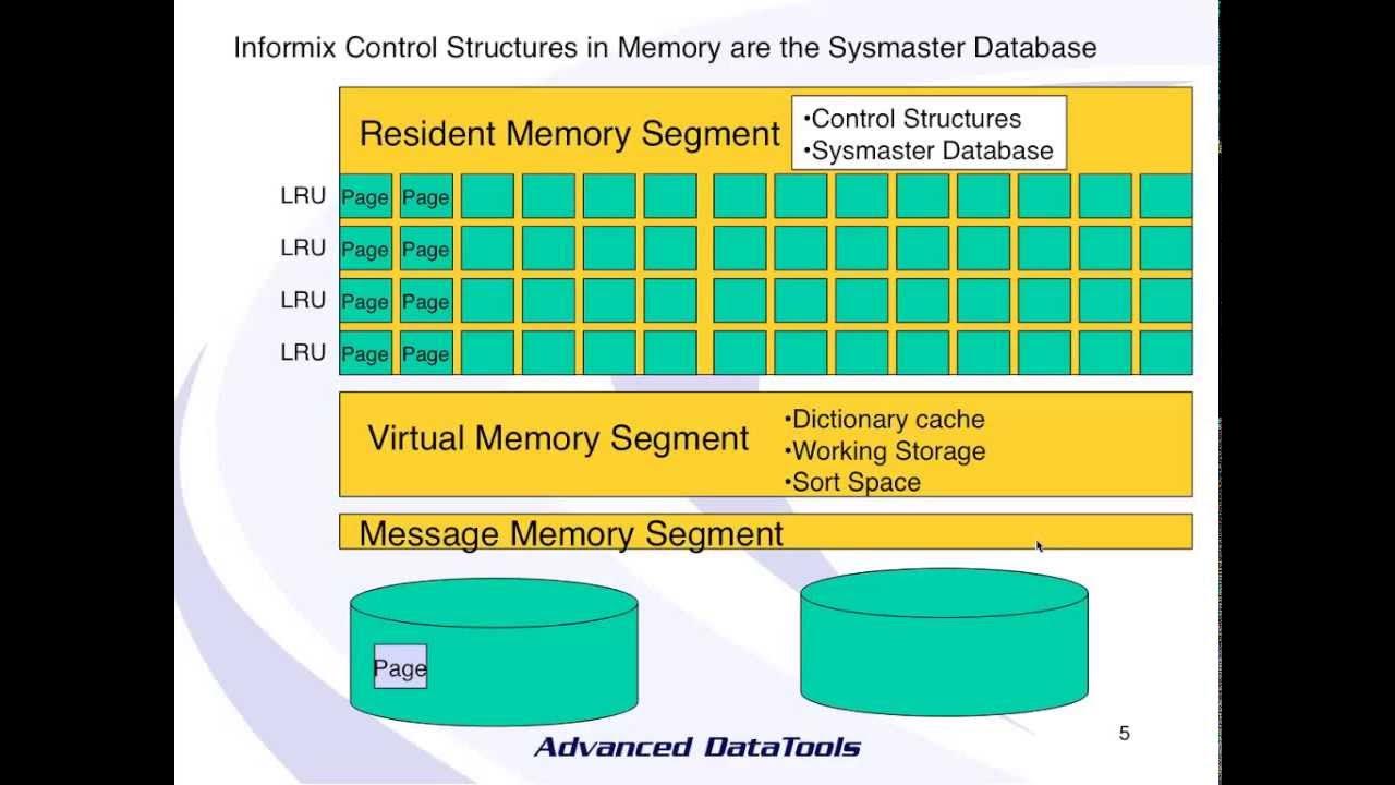Informix Performance Tuning - Exploring the Sysmaster Database by Lester Knutsen - YouTube