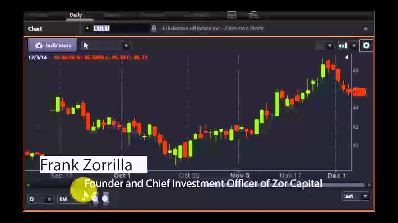 Frank Zorrilla, Founder and CIO of Zor Capital - #PreMarket Prep for ...