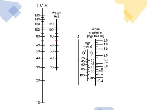 Creatinine Clearance | Siersback-Nielsen Nomogram | Biopharmaceutics - YouTube