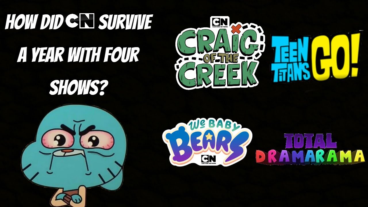 How Did Cartoon Network Survive in 2022 - YouTube