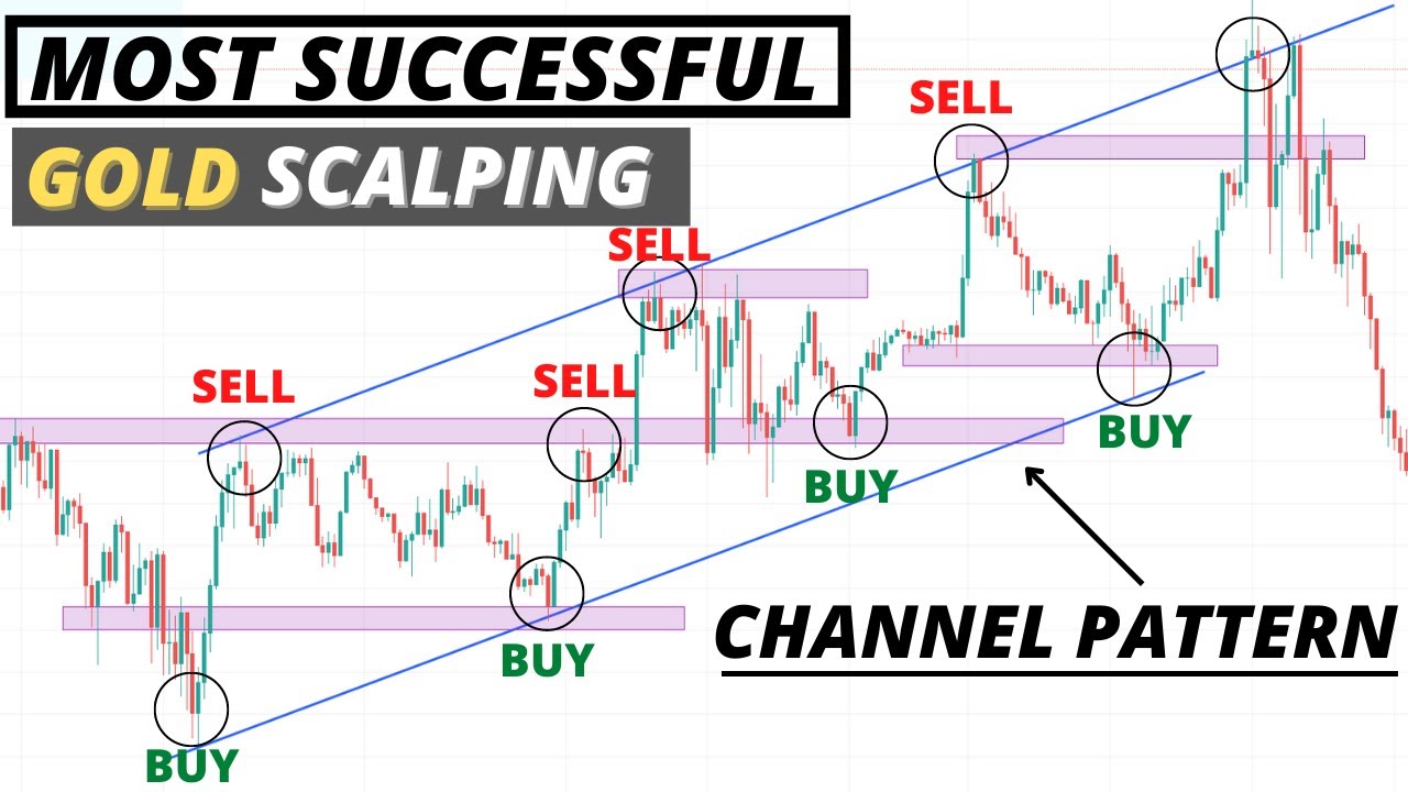 Most Successful (GOLD) 15 minute Scalping Trading Strategy 2022 - YouTube