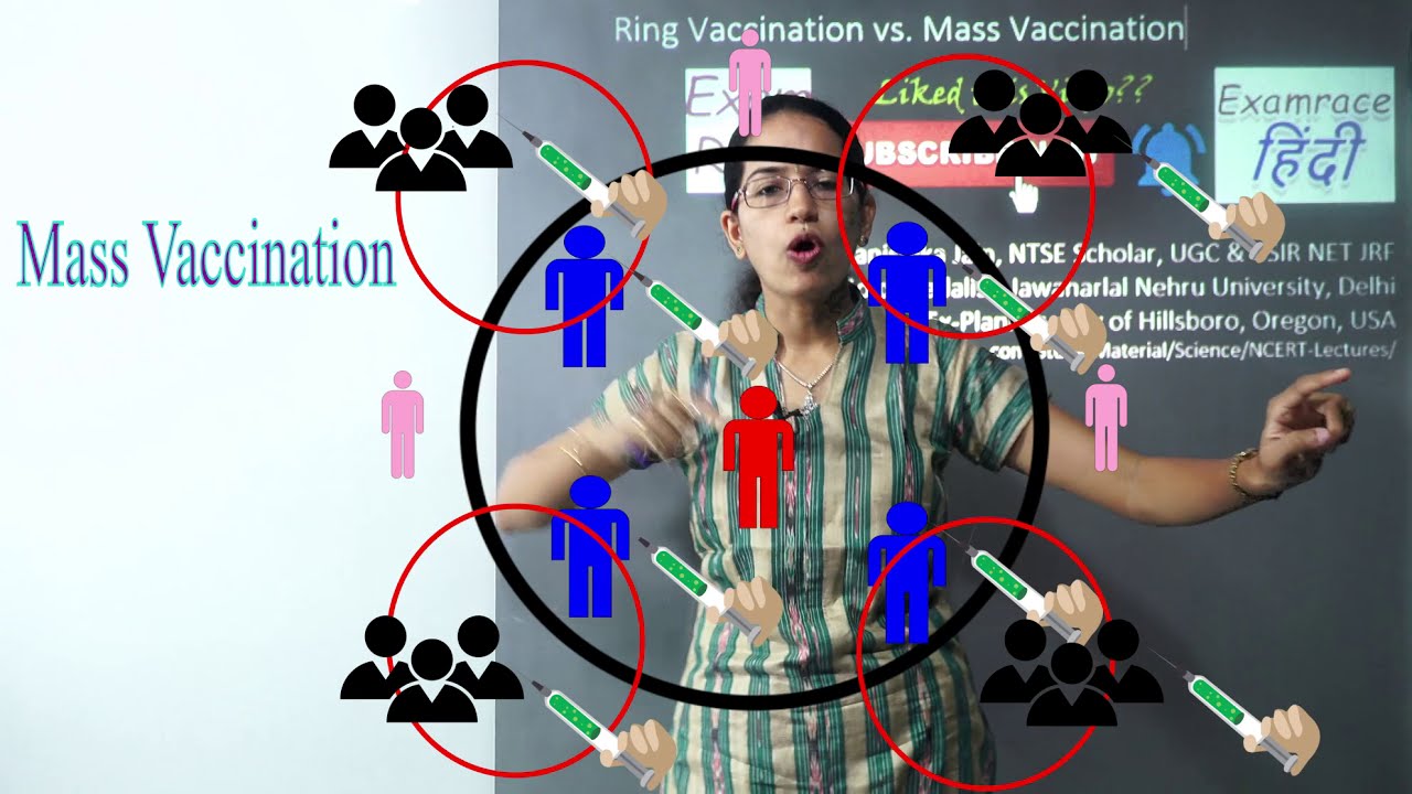 Ring Vaccination versus Mass Vaccination | Used to Eradicate SmallPox ...