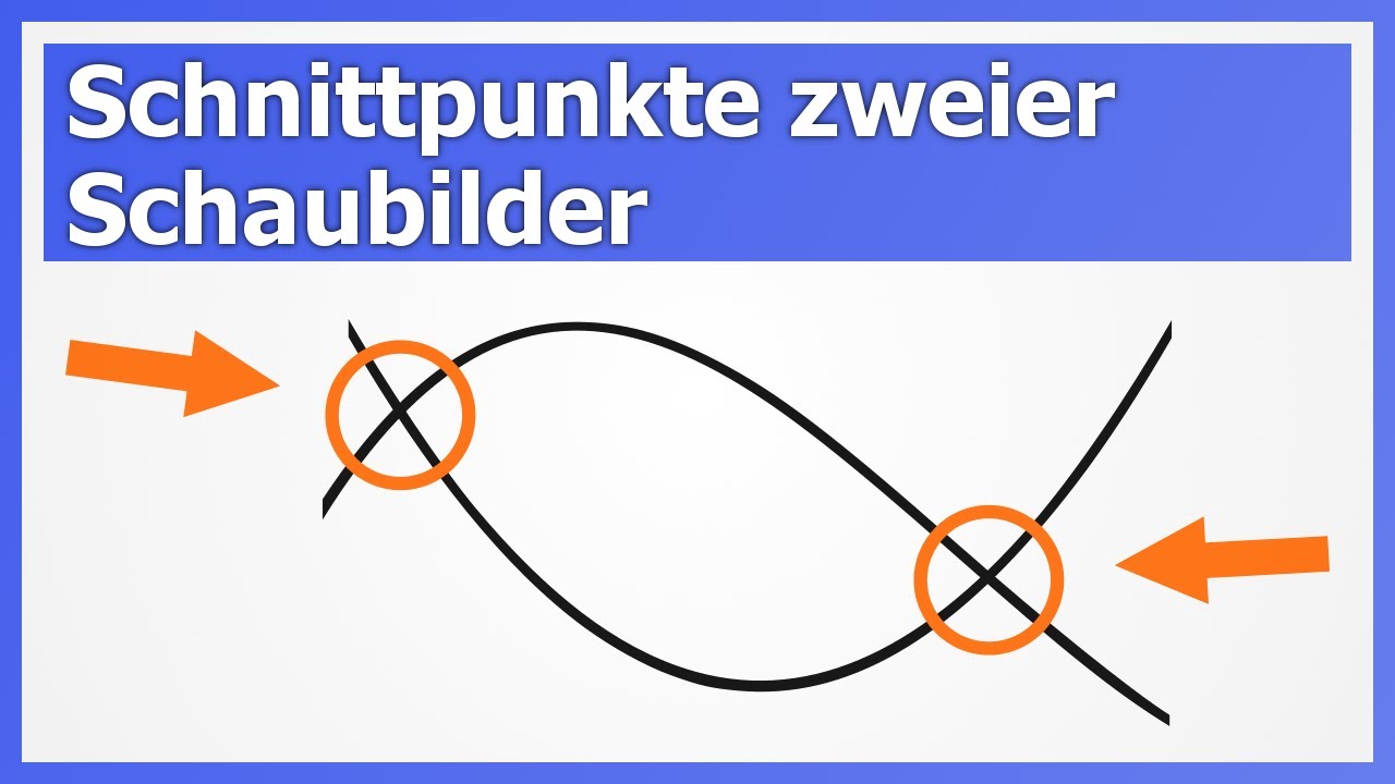 Schnittpunkte berechnen von zwei Schaubildern (Schnittstellen zweier ...