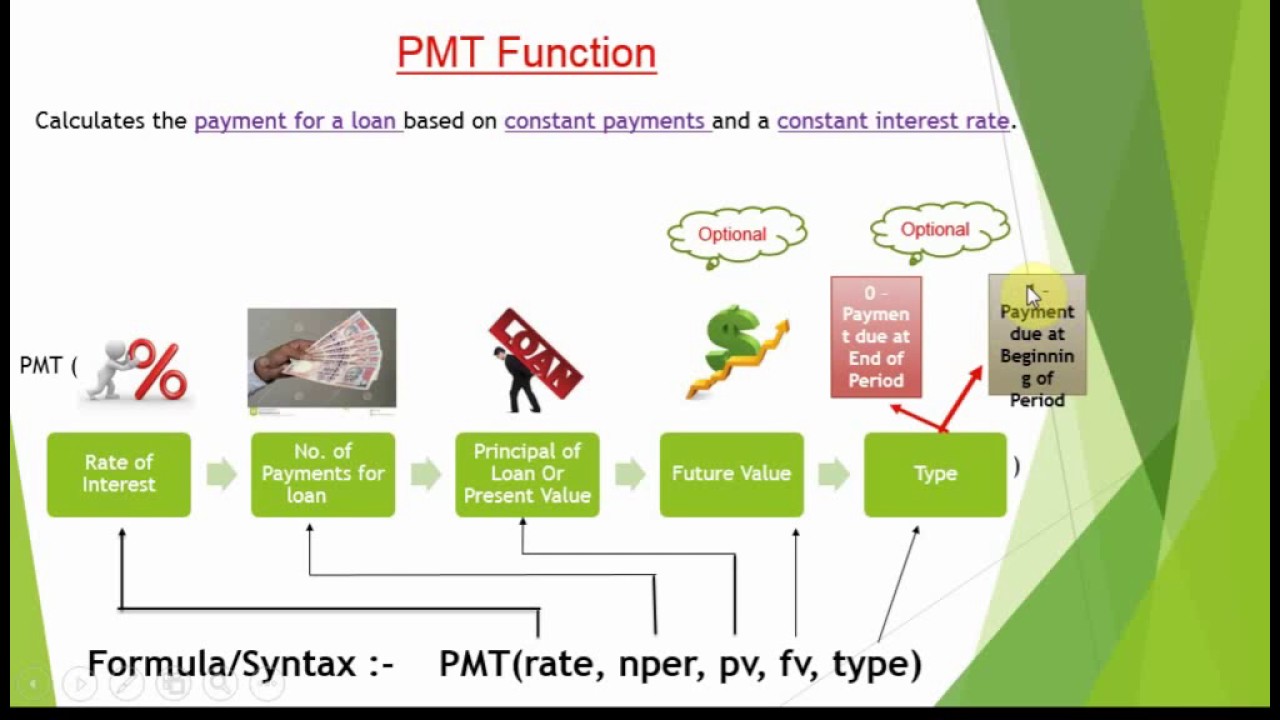 PMT Formula For EMI Calculation By Mukesh Gupta YouTube pmt-formula-for-emi-calculation-by-mukesh-gupta-youtube