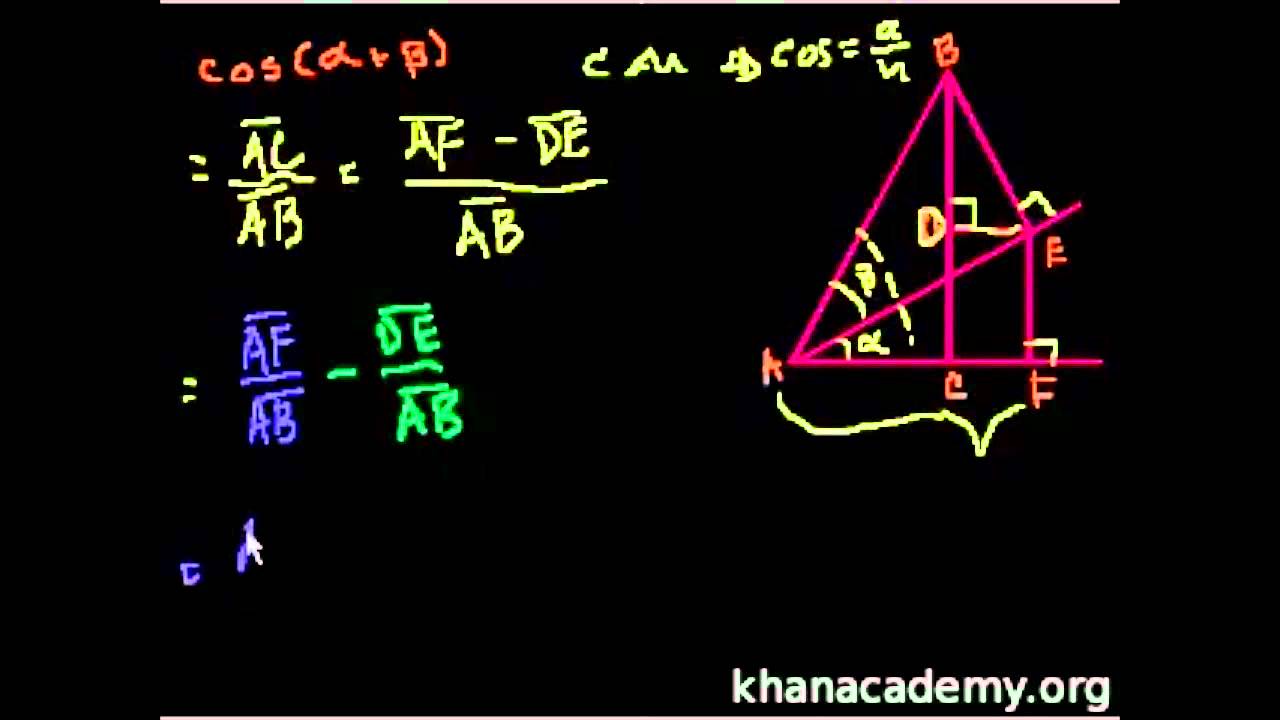 PRUEBA cos(a+b) = (cos a)(cos b)-(sin a)(sin b) - YouTube