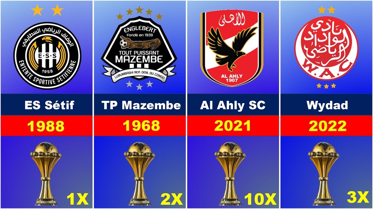 AFCON Cup Winners (1965-2024) ||Africa Cup of Nations|| - YouTube