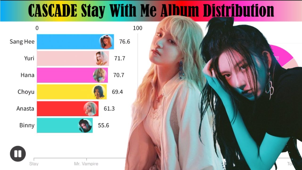 CASCADE (카스케이드) ~ Stay With Me (Album Distribution) - YouTube