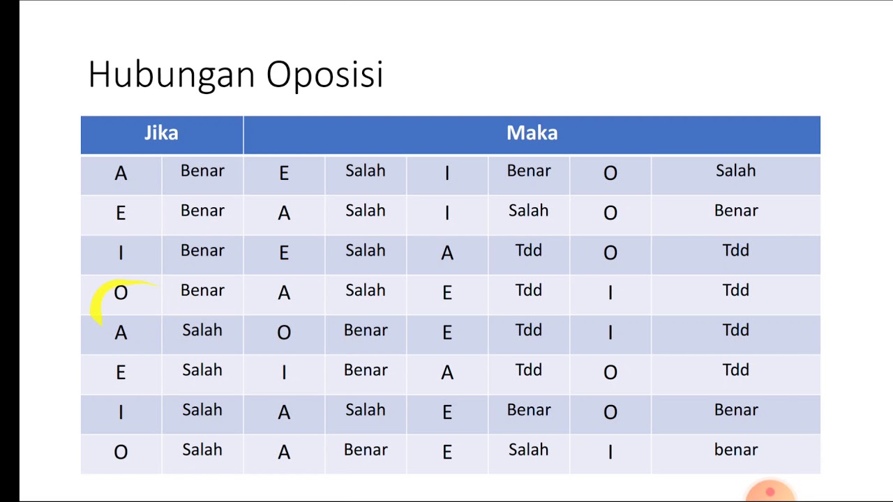 Hubungan Oposisi - YouTube
