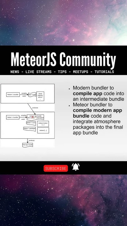 How to use external build tools with MeteorJS #shorts - YouTube