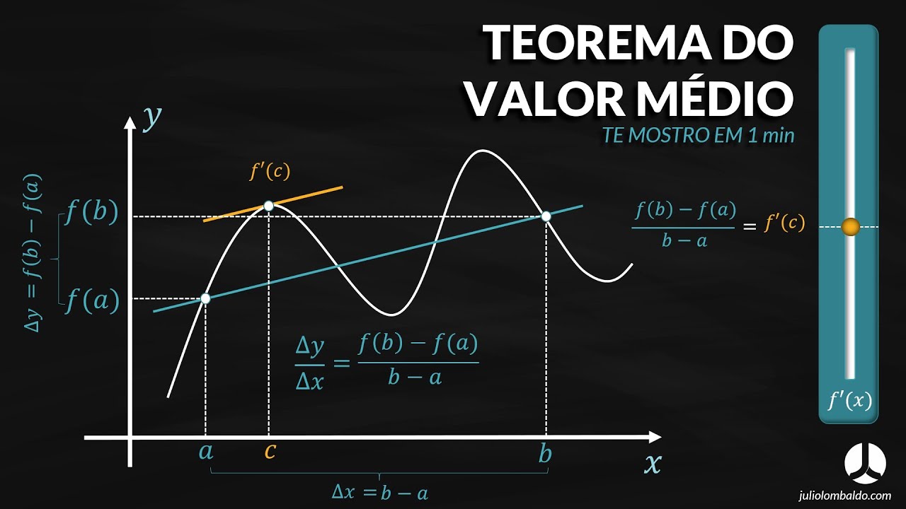 Teorema Do Valor Médio - REVOEDUCA