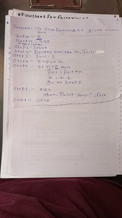 algorithm for factorial of given number - YouTube