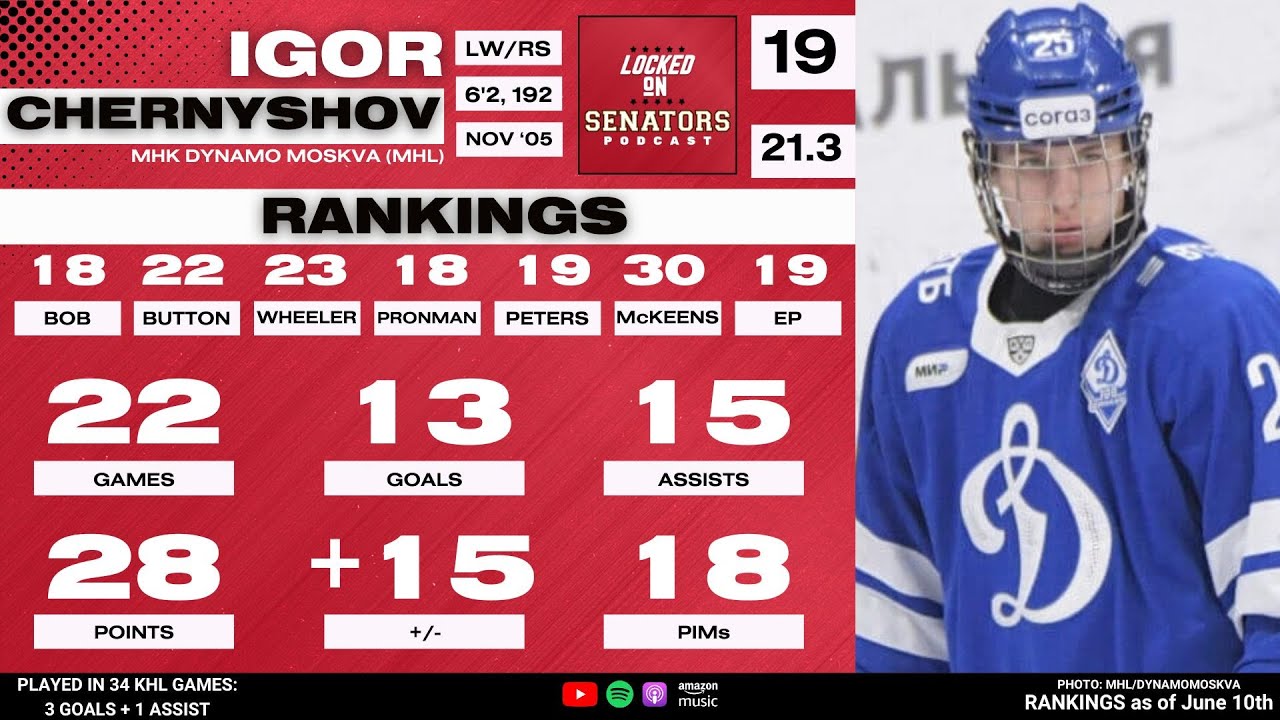 2024 NHL Draft Prospect Profile: Igor Chernyshov - YouTube