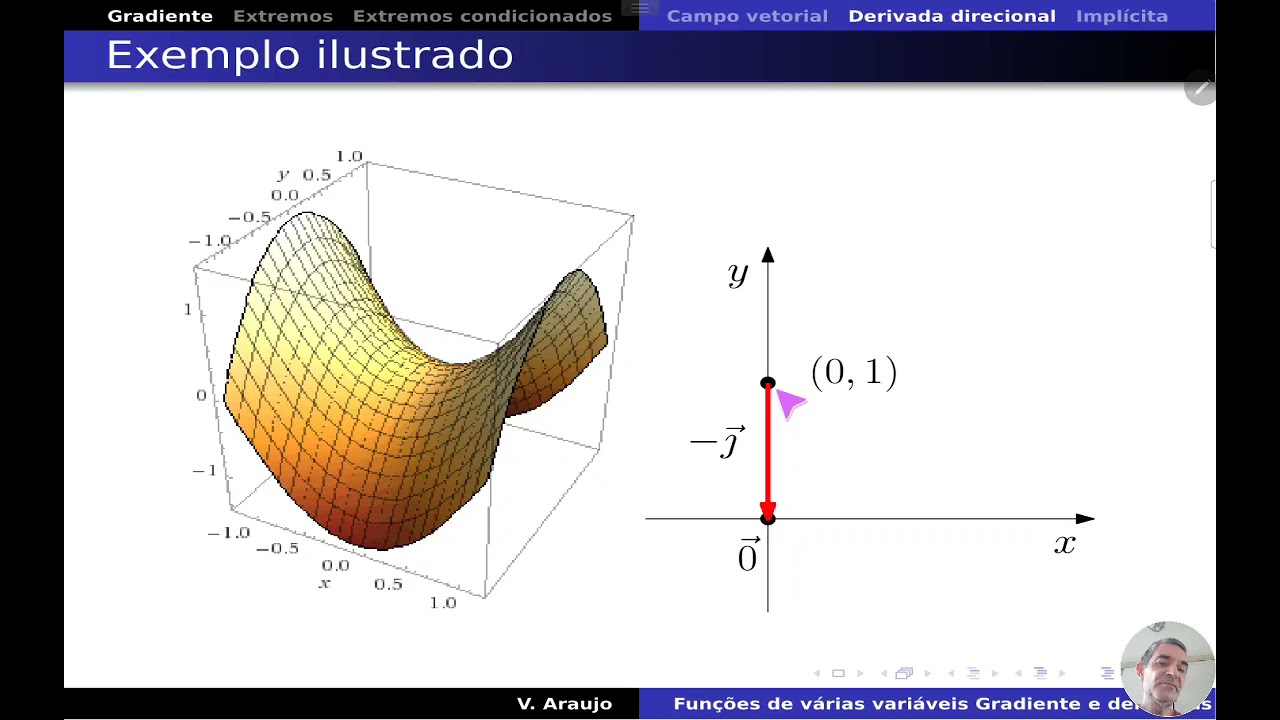 Cálculo B: Gradiente e Derivada Direcional - reta tangente a curva de ...