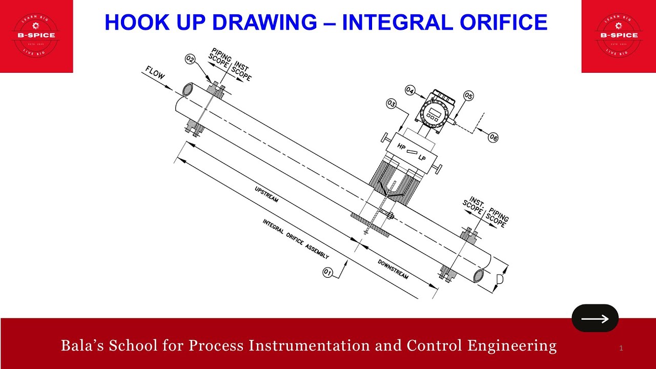 HOOK UP DRAWING - INTEGRAL ORIFICE - YouTube