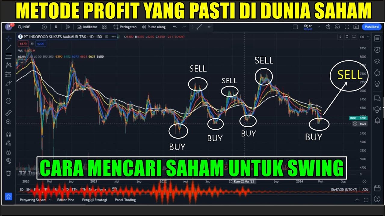 Cara Screening mencari saham bagus untuk Swing trading saham - metode ...