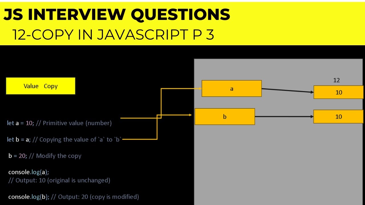 12-Deep Copy in JavaScript: How It Works & Methods Explained | شرح ...