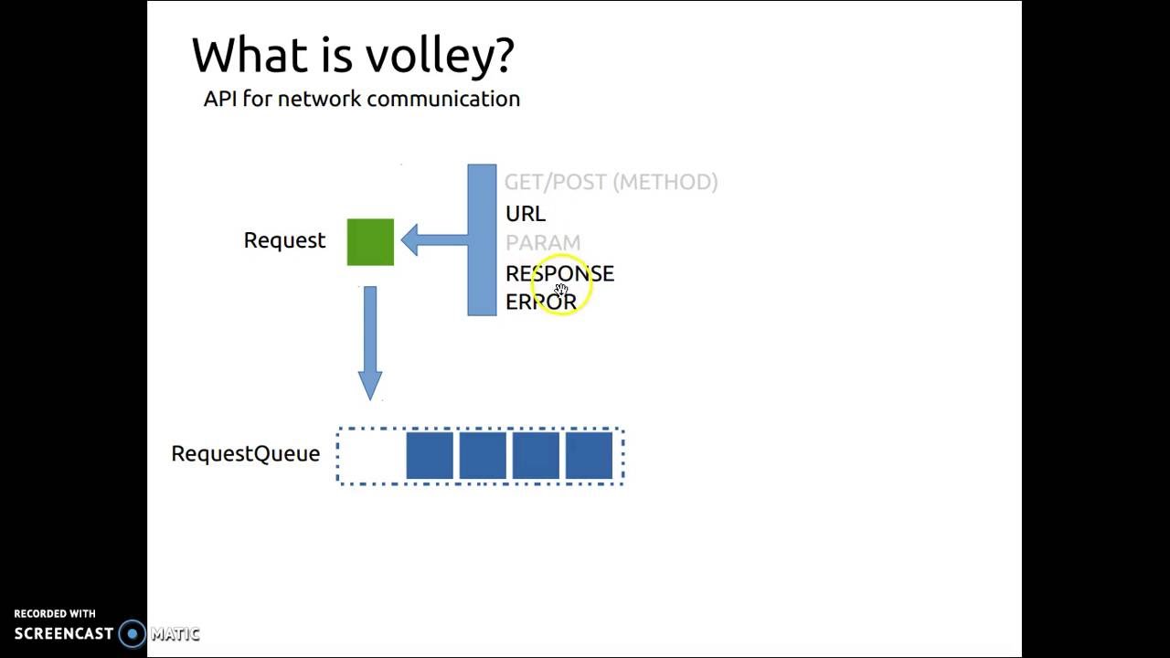 Android Workshop 2016 - Day 5 : Volley Framework (Part 1: Web API, JSON, Volley, GET&POST) - YouTube