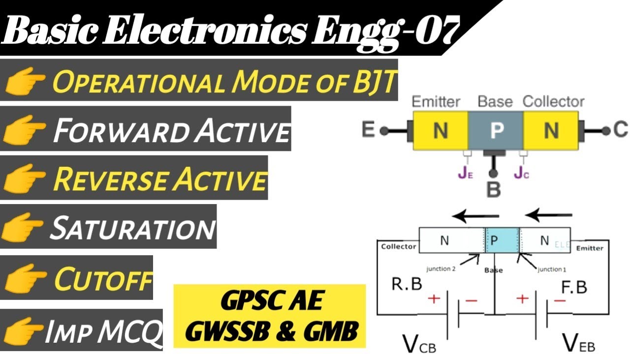 Basic EE-07 I Operational mode of the BJT I Forward-active I Cut-off I ...
