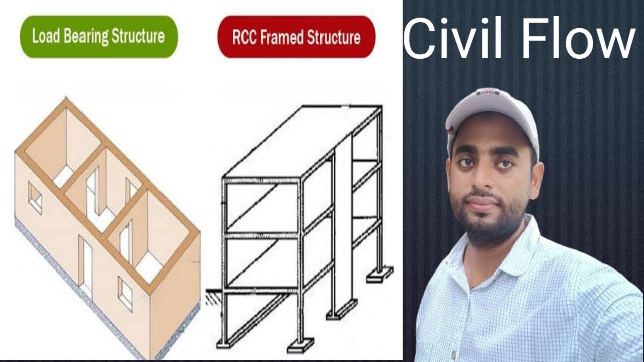 Load bearing structure and Frame Structure, Definition and differences ...