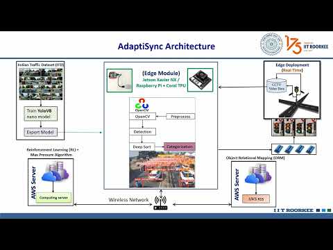 AdaptiSync: AI-based real-time adaptive traffic control using edge ...