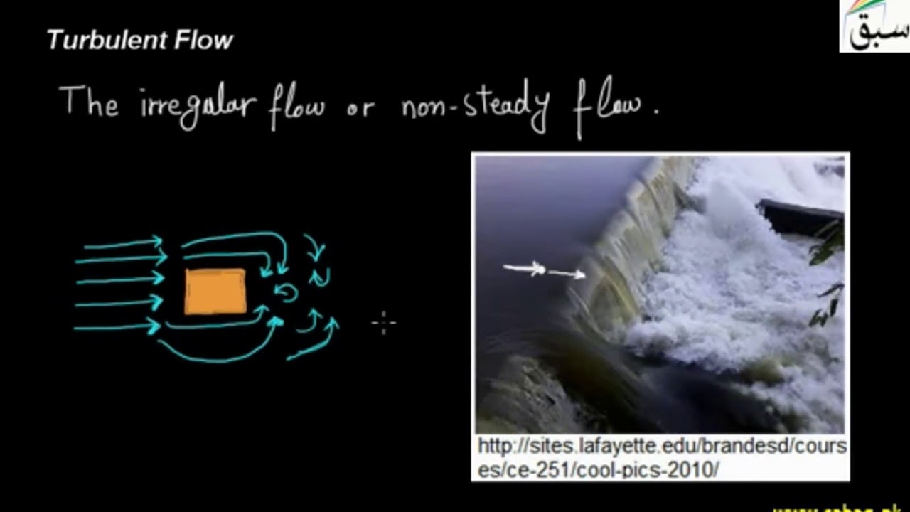 Turbulent Flow - YouTube