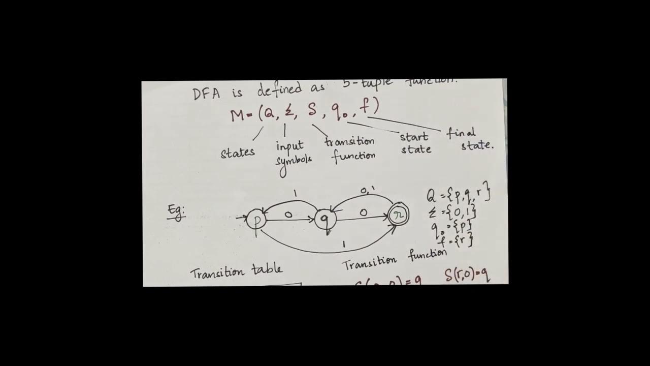 DFA- Introduction| Deterministic Finite Automata| Lec 01 - YouTube